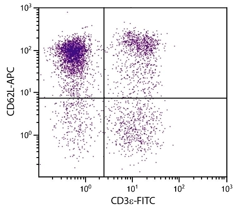 CD62L Antibody [MEL-14] (APC) - Cat. No. 98-822 | ProSci
