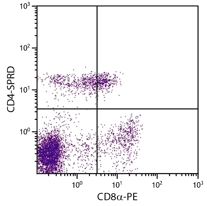 CD4 Antibody [74-12-4] (PE-Cy5) - Cat. No. 99-147 | ProSci