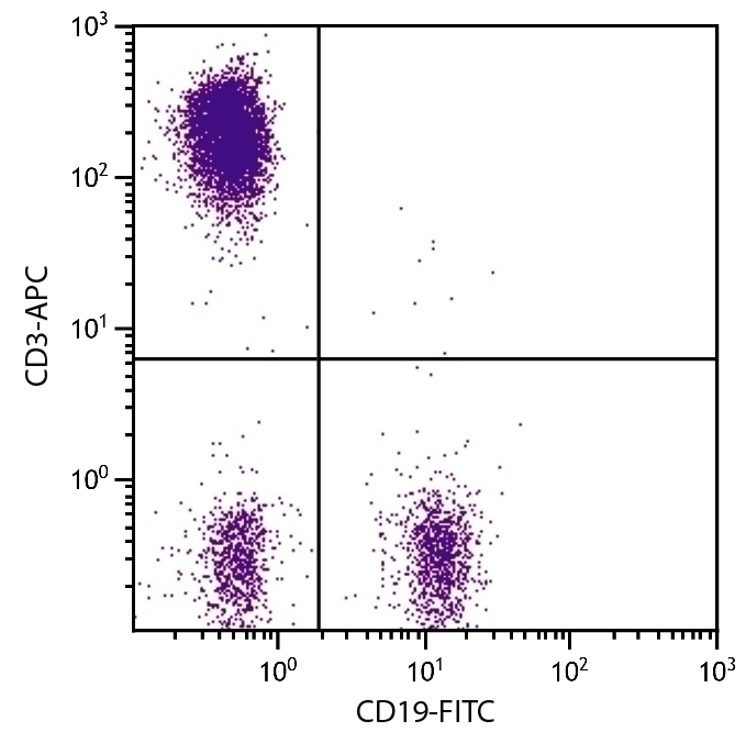 CD3 Antibody [UCHT1] (APC) - Cat. No. 99-416 | ProSci