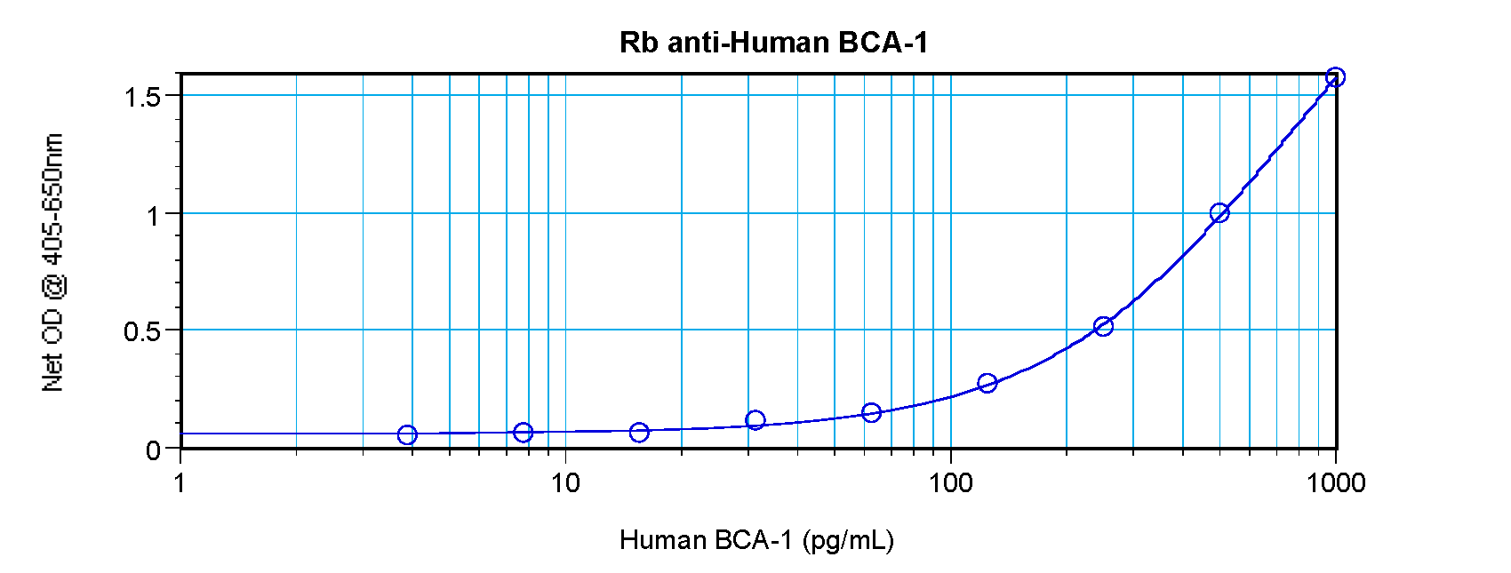 BCA-1 Antibody - Cat. No. XP-5106 | ProSci