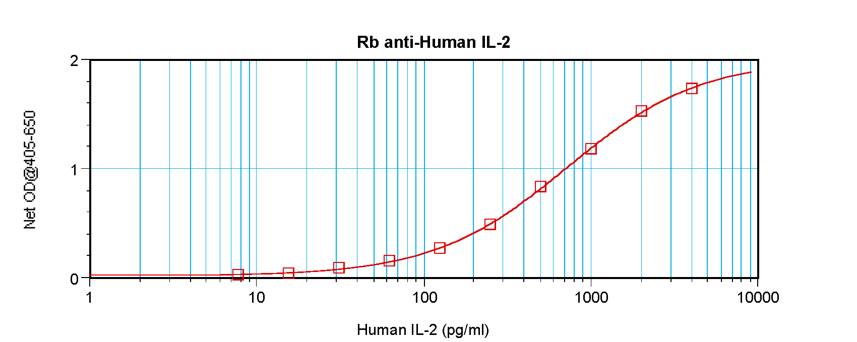 IL-2 Antibody - Cat. No. XP-5181 | ProSci