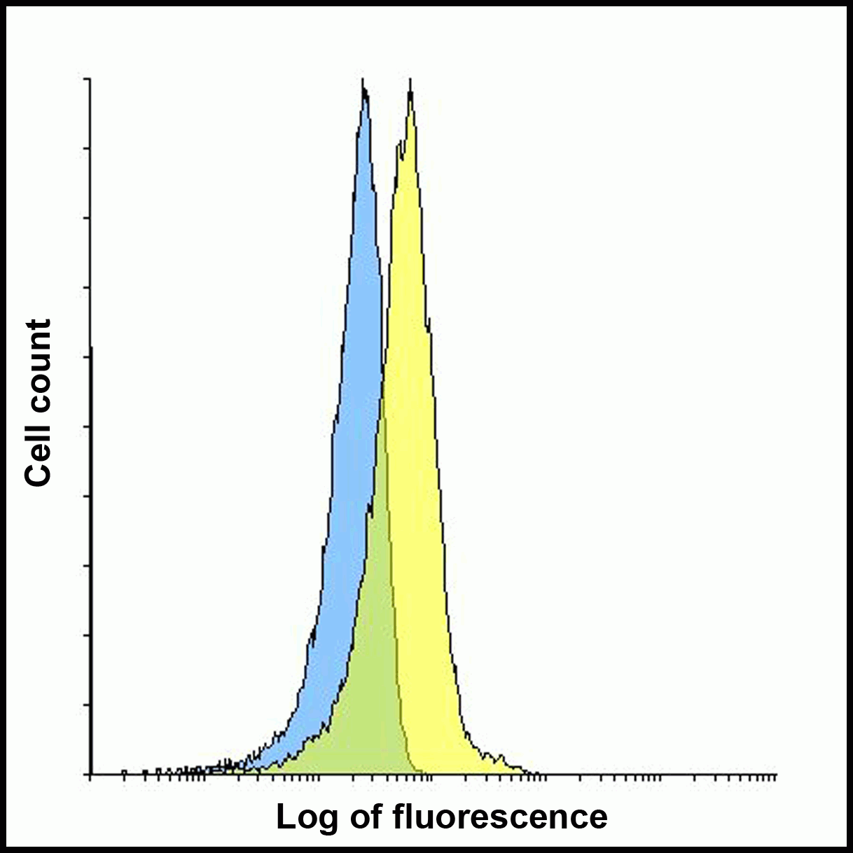 LAG-3 Single Domain Antibody [1A6] - Cat. No.SD8839 | ProSci
