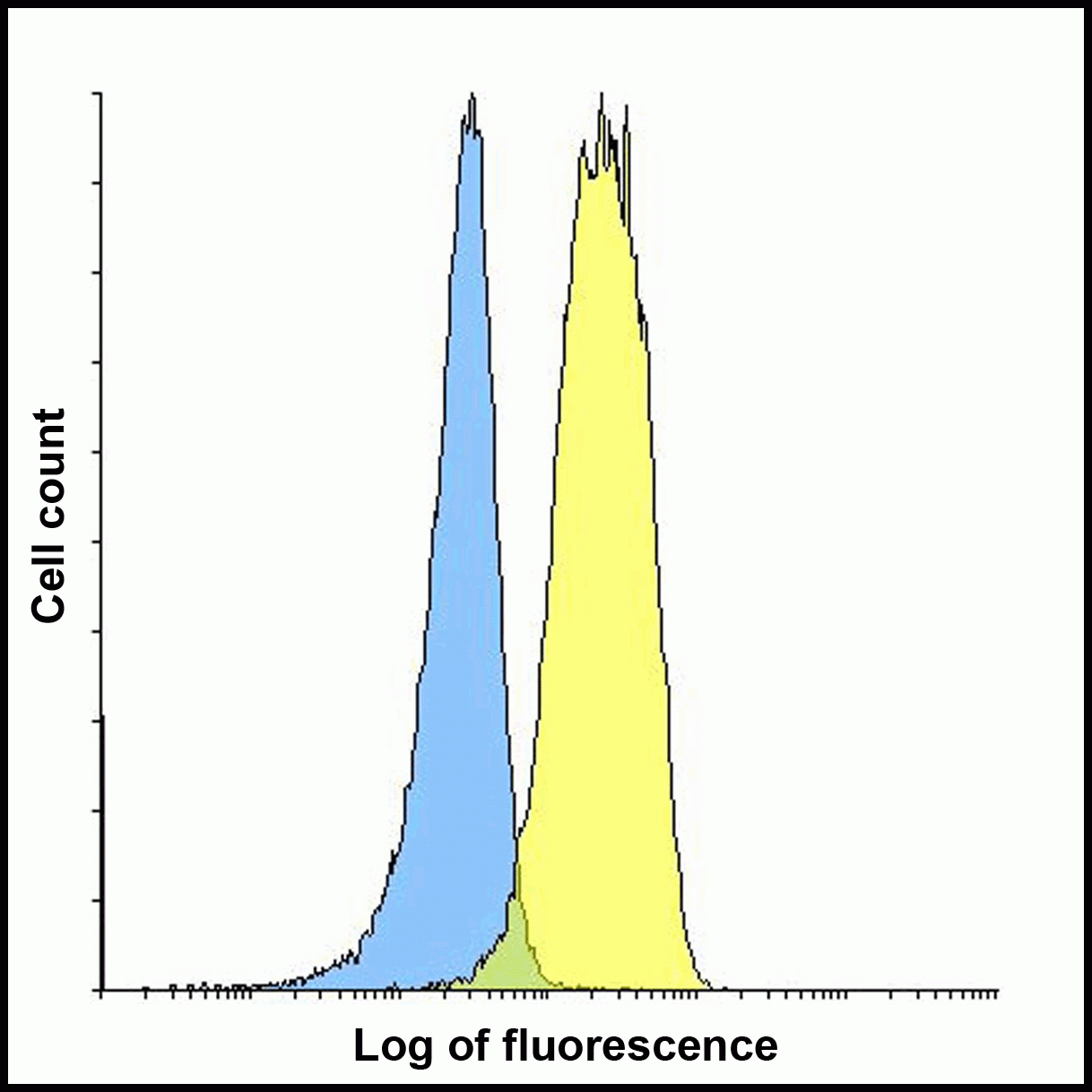 LAG3 Antibody [2G8] - Cat. No. RF16082 | ProSci