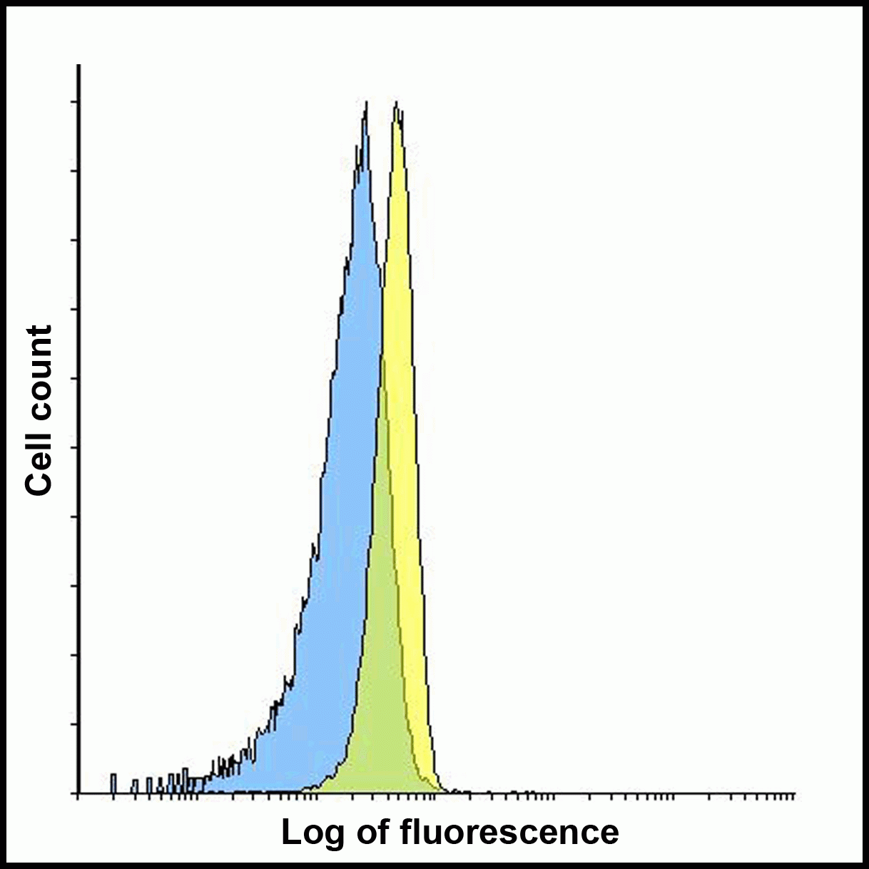 LAG3 Antibody [6B12] - Cat. No. RF16086 | ProSci