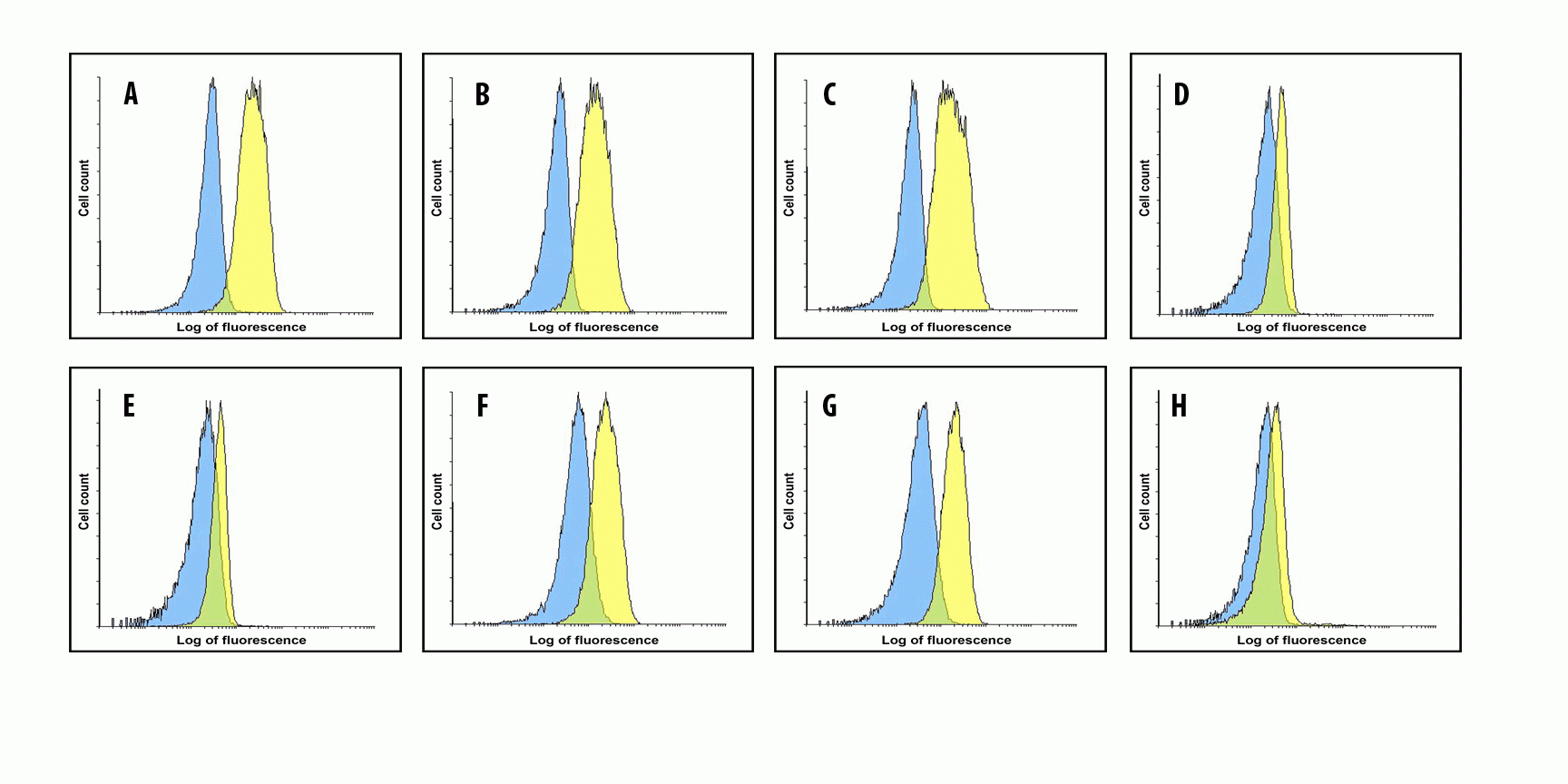 LAG3 Detection Set - Cat. No. RF16080 | ProSci