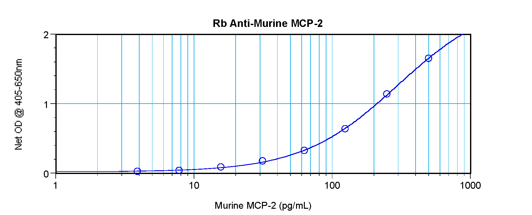 MCP-2 Antibody - Cat. No. 38-117 | ProSci