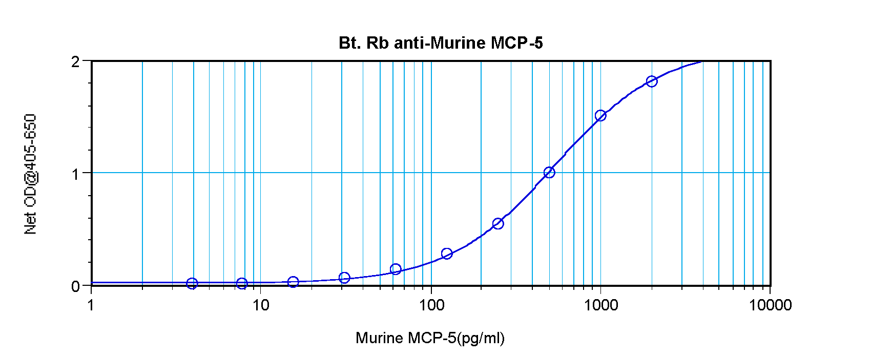 MCP-5 Antibody - Cat. No. XP-5226Bt | ProSci