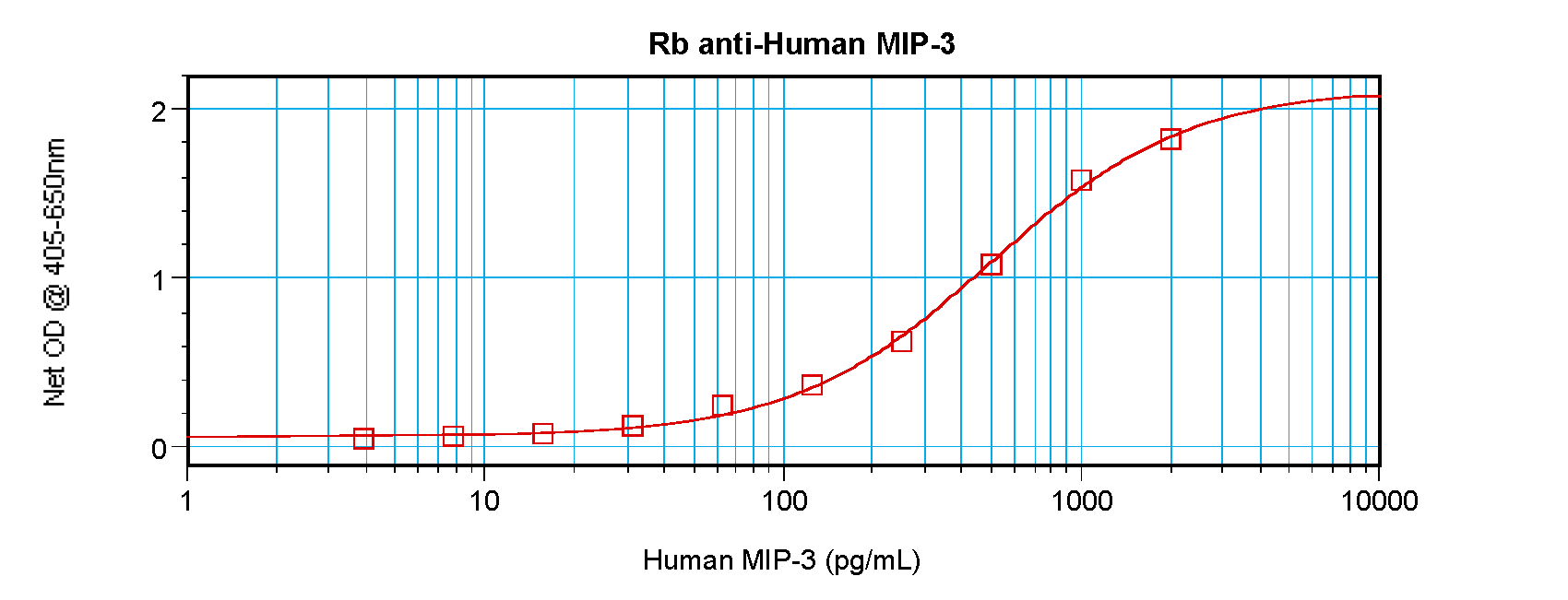 MIP-3 Antibody - Cat. No. XP-5238 | ProSci
