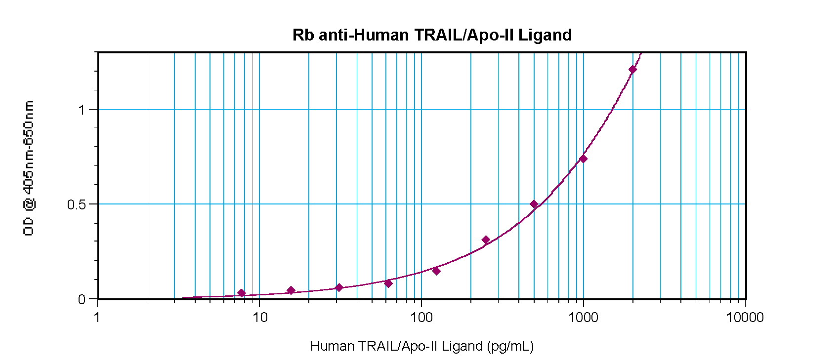 TRAIL Antibody - Cat. No. XP-5289 | ProSci