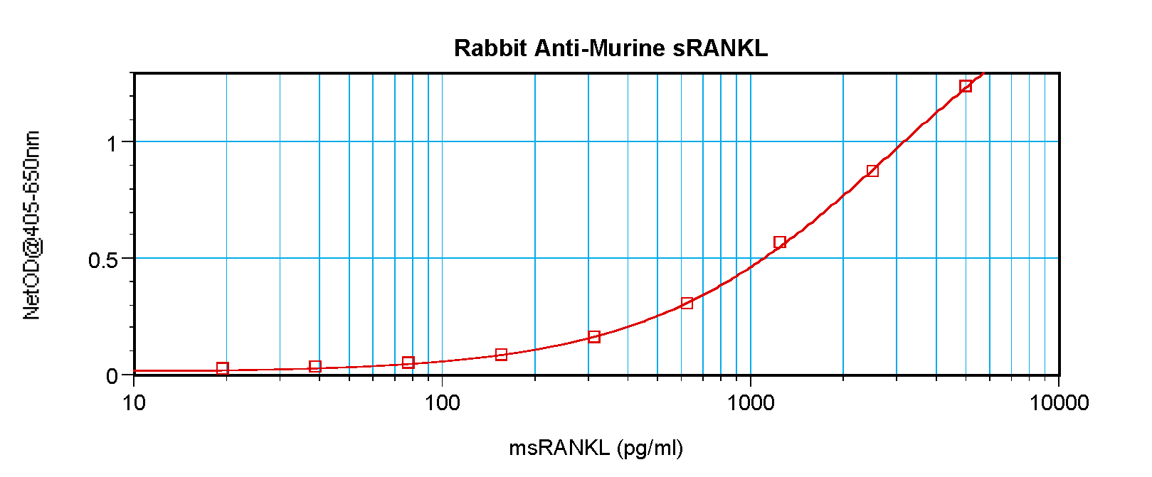 sRank Ligand Antibody - Cat. No. XP-5272 | ProSci