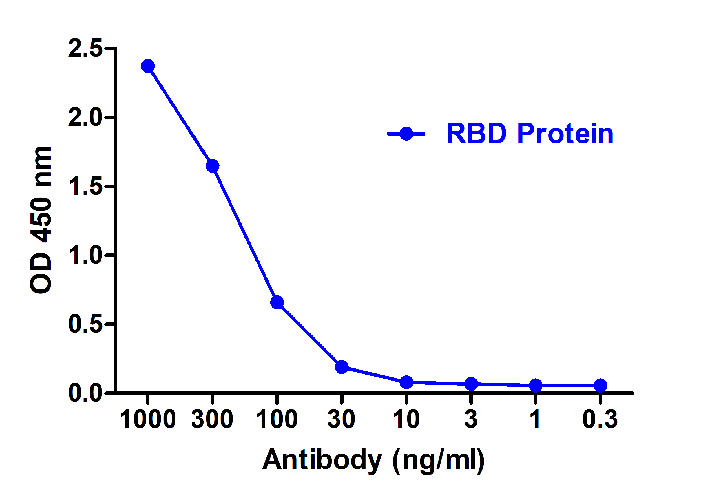SARS-CoV-2 (COVID-19) Spike RBD Antibody [T5P7-G12] - Cat. No. SD9505 ...