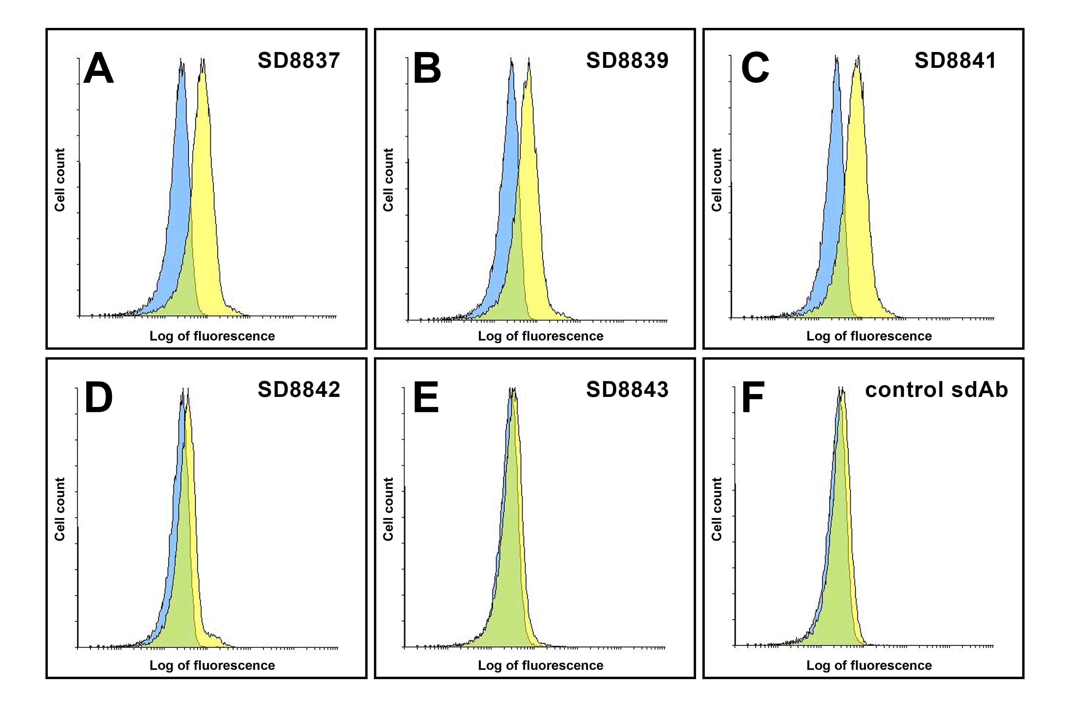 LAG3 Detection Set - Cat. No. SD8700 | ProSci
