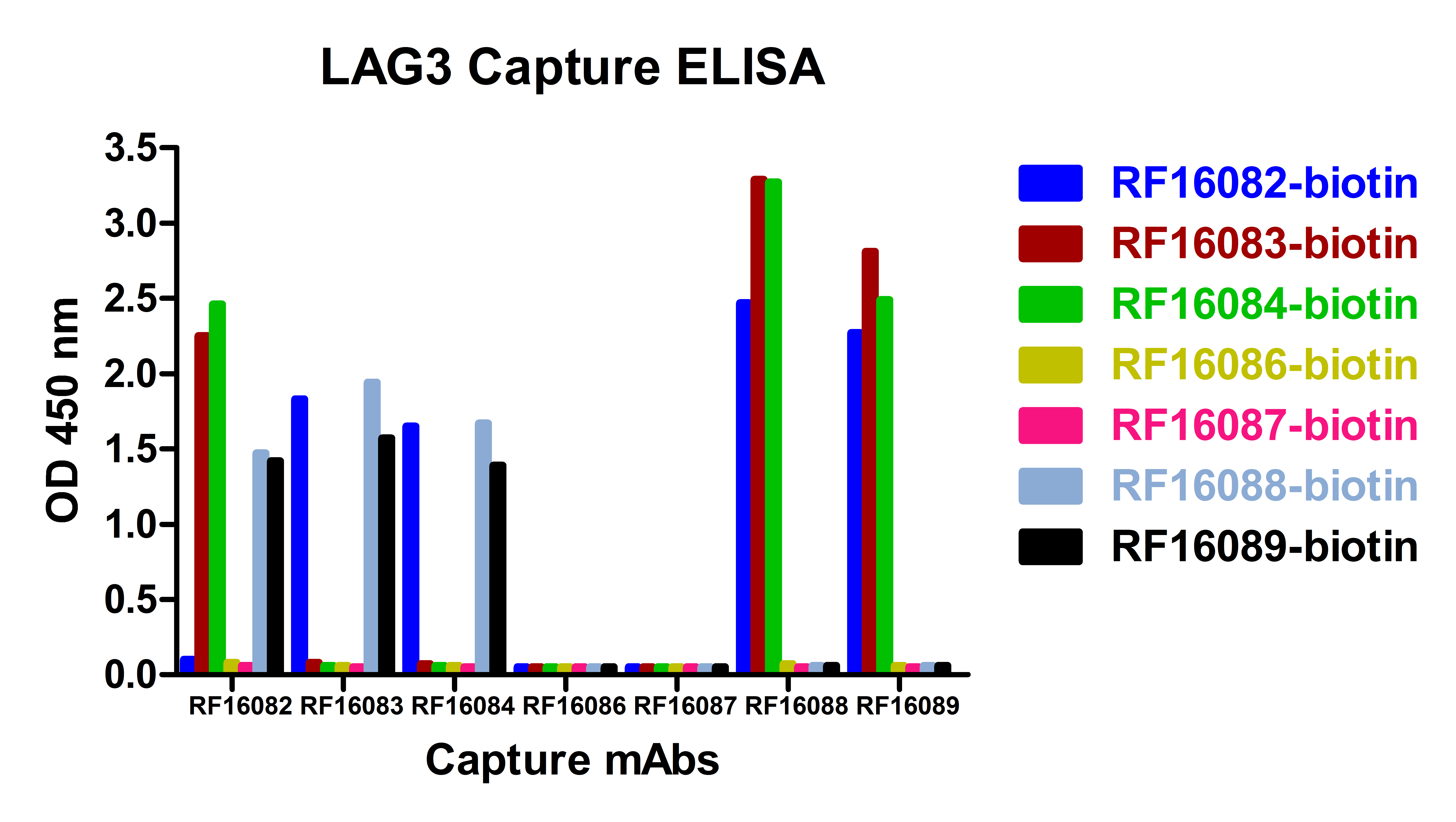 LAG3 Antibody [5F11] - Cat. No. RF16088 | ProSci