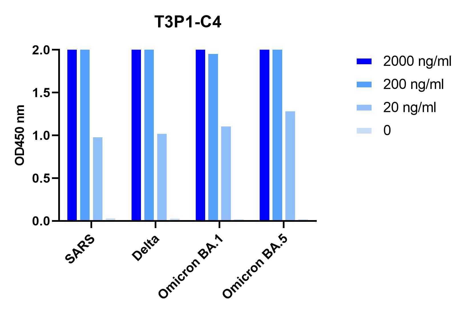 SARS-CoV/SARS-CoV-2 Variant (Delta, Omicron (BA.1/BA.5)) Spike Trimer Antibody [T3P1C4] | ProSci ...