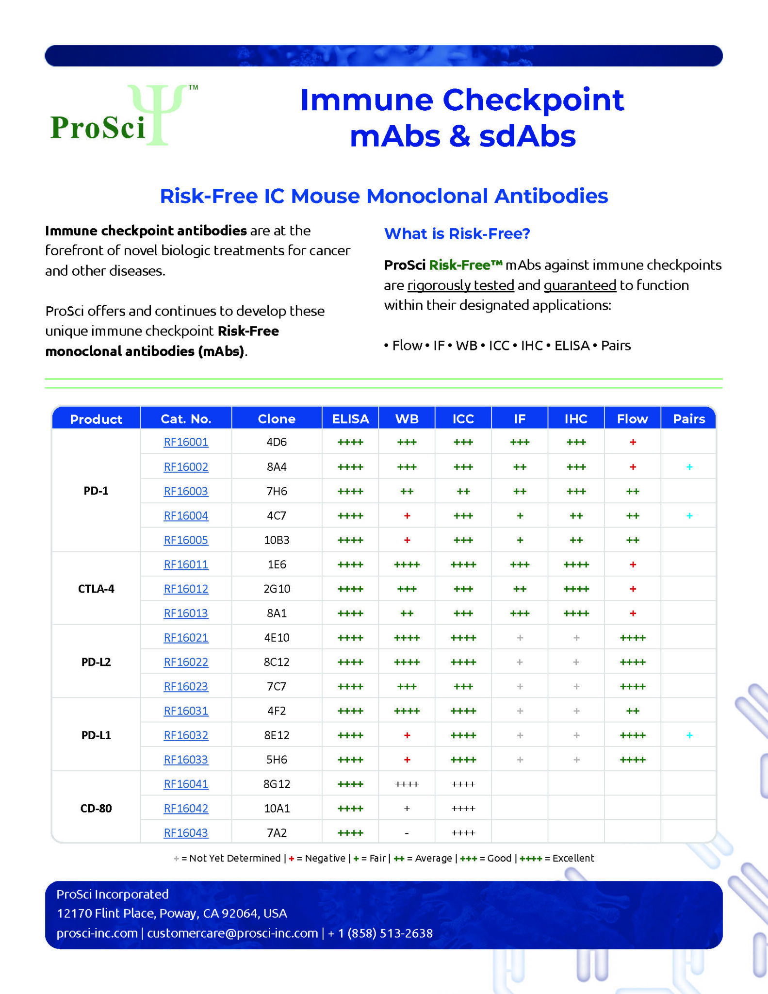 Applications & Techniques | ProSci Incorporated