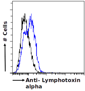 Lymphotoxin alpha Antibody [3F12.2D3], Rabbit IgG | ProSci Incorporated